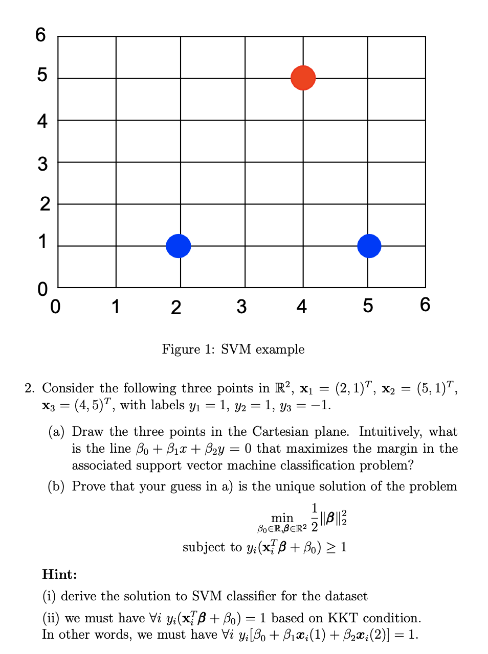 Solved Consider the following three points in R2, x1 = (2, | Chegg.com