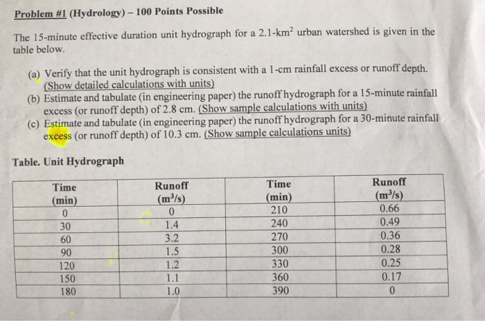 Solved Problem #1 (Hydrology)-100 Points Possible The | Chegg.com