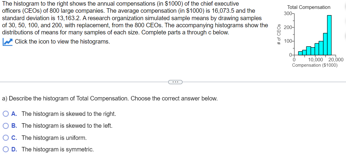 The histogram to the right shows the annual | Chegg.com