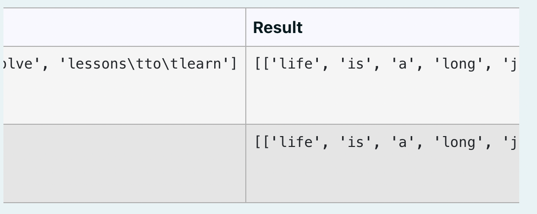 Solved Fix the faulty function below named convert_2d_lists | Chegg.com