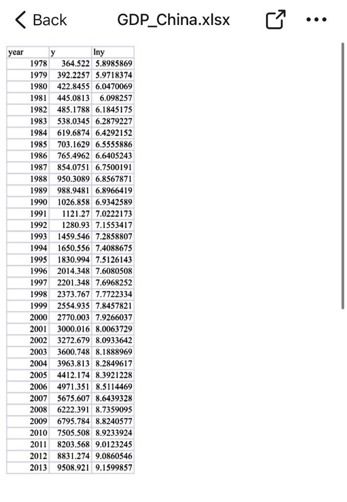 Solved Part 2 Using Statistical Software To Analyze The