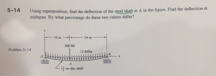 Solved Using superposition, find the def midspan. By what | Chegg.com