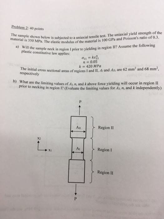 Problem 2: 40 points a. The elastic modulus of the | Chegg.com