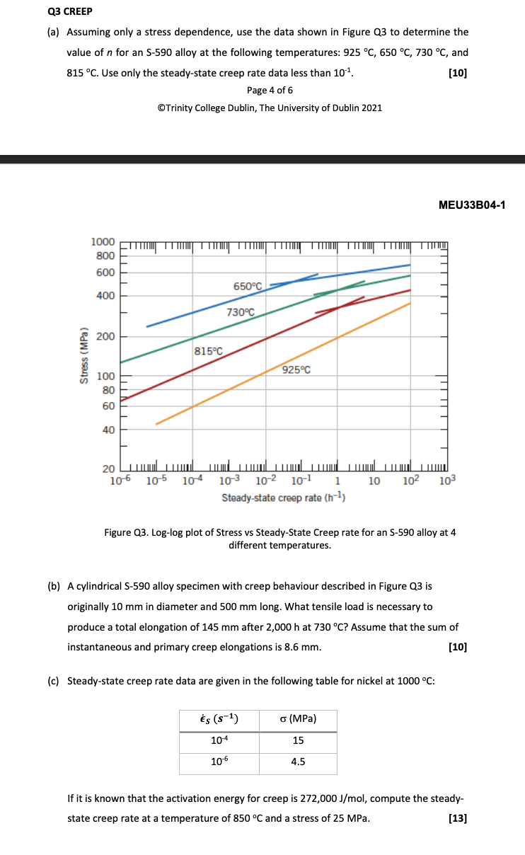 Solved Q3 CREEP (a) Assuming only a stress dependence, use | Chegg.com