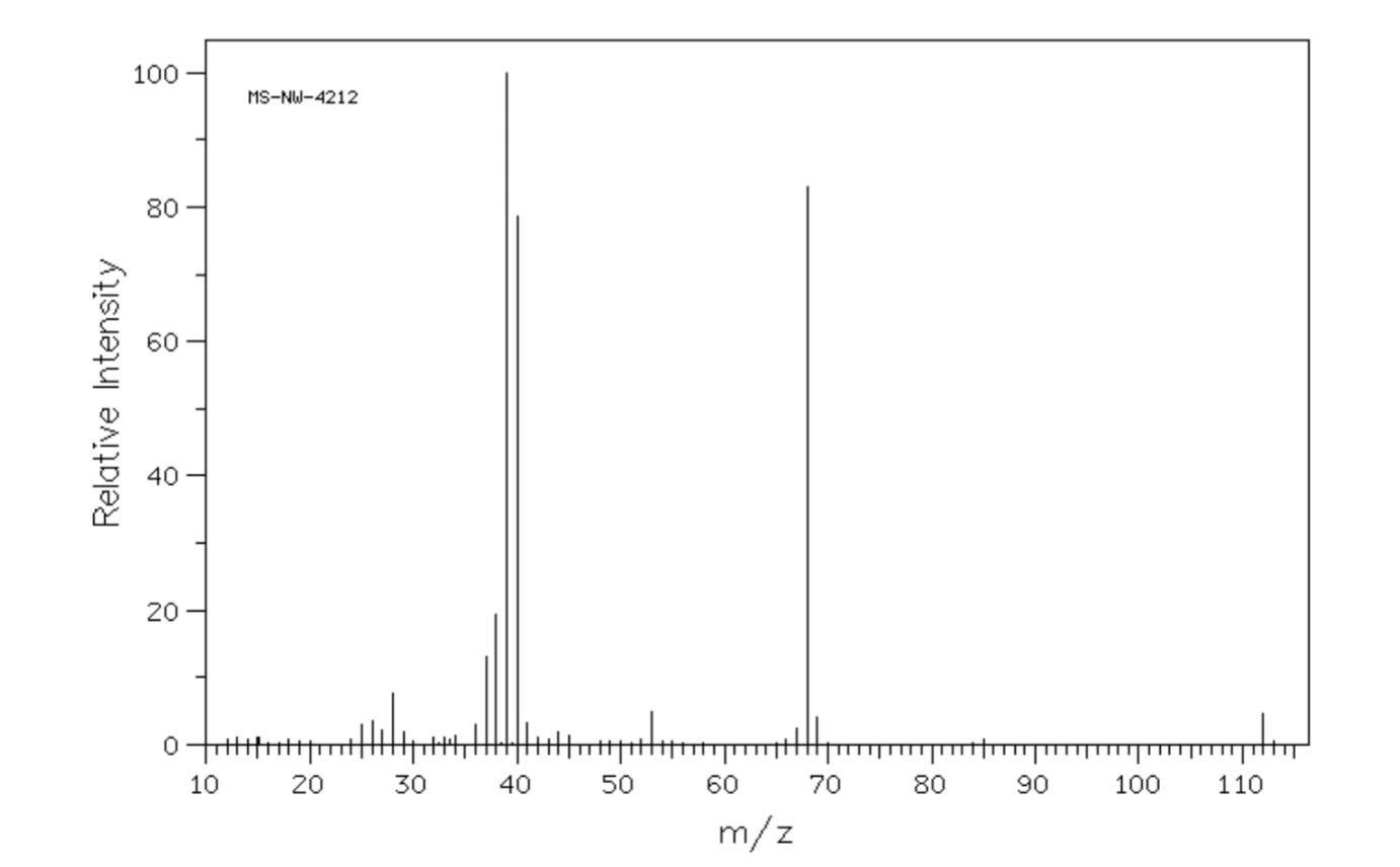 Solved The following MS, IR, ¹H and ³C NMR spectra were | Chegg.com