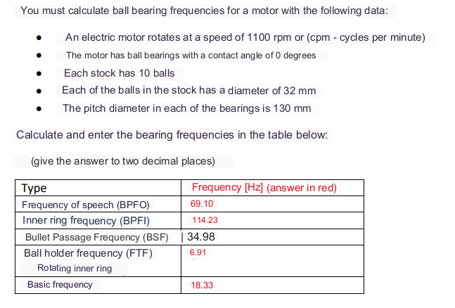 Solved You must calculate ball bearing frequencies for a | Chegg.com