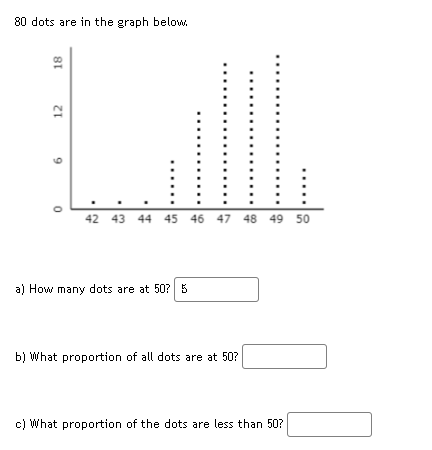 Solved 80 dots are in the graph below: a) How many dots are | Chegg.com