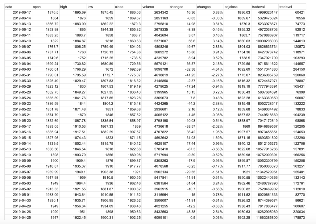ASAP!! PYTHON Hello I need help with this assignment. | Chegg.com