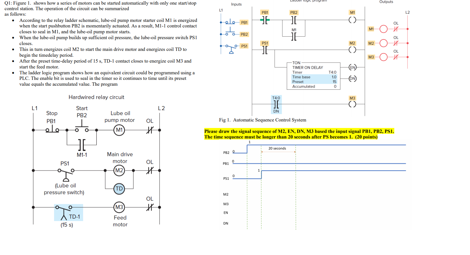 Solved Inputs Outputs L1 PB1 PB2 M1 L2 . Lole PB1 JE JE M1 | Chegg.com