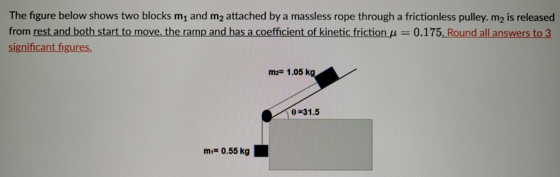 Solved The figure below shows two blocks m1 and m2 attached | Chegg.com