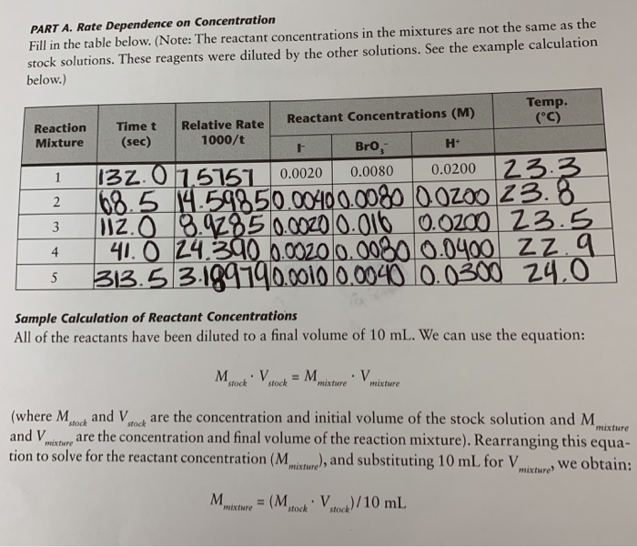 Solved PART A. Rate Dependence on Concentration Fill in the | Chegg.com