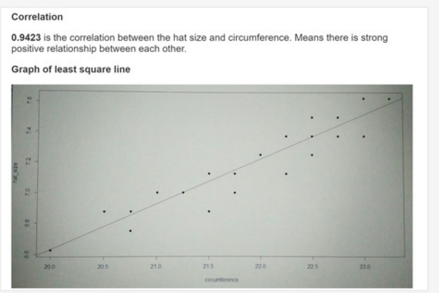 Solved Scatter Plot scatter plot 205 210 215 220 | Chegg.com