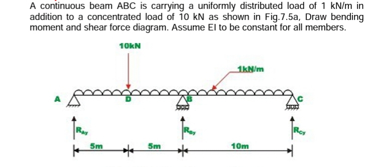 Solved A continuous beam ABC is carrying a uniformly | Chegg.com