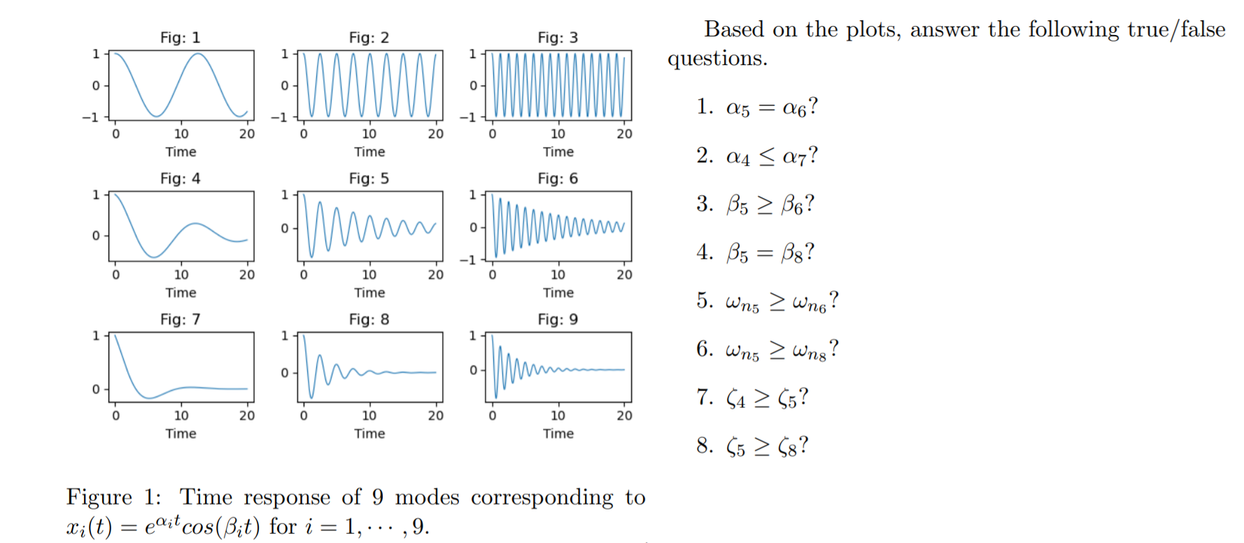 Solved Fig: 1 Fig: 2 Fig: 3 Based on the plots, answer the | Chegg.com