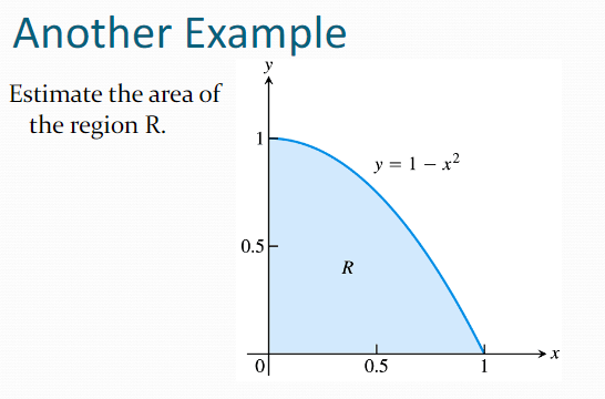 Solved Another Example Estimate the area of the region R. | Chegg.com