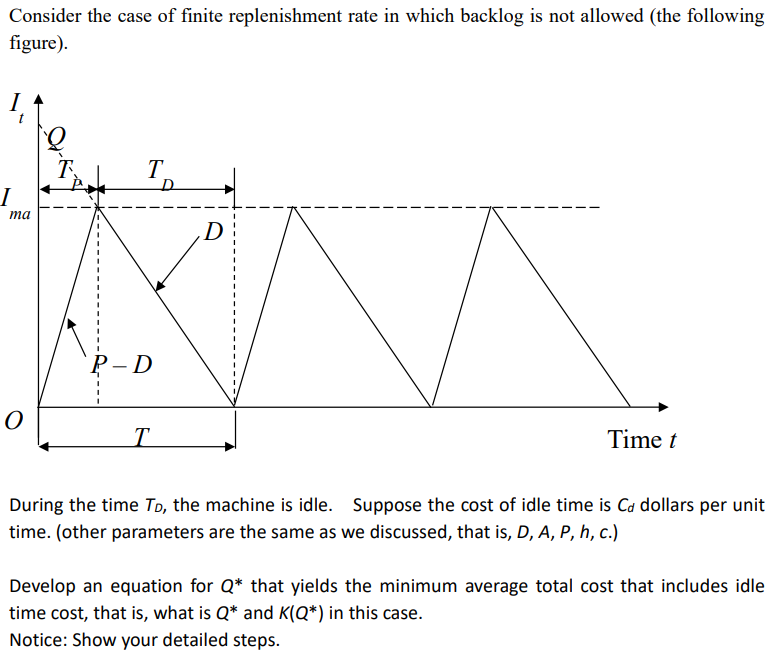 Solved Consider the case of finite replenishment rate in | Chegg.com