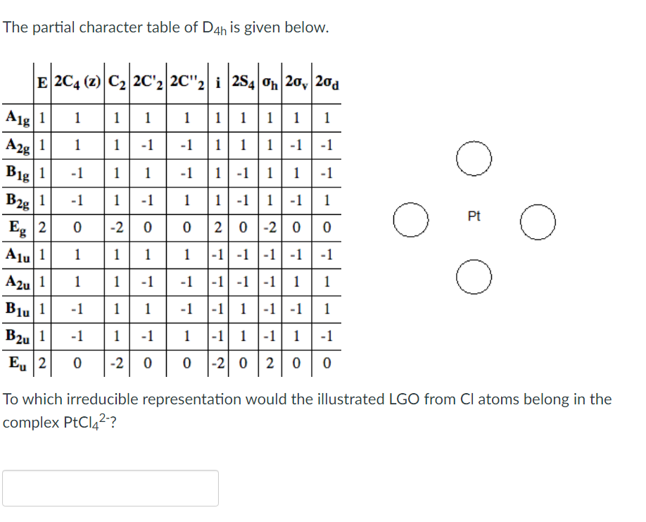 Solved The partial character table of D4h is given below. E | Chegg.com