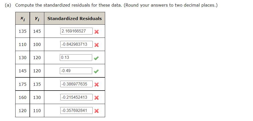 Solved (a) Compute the standardized residuals for these | Chegg.com