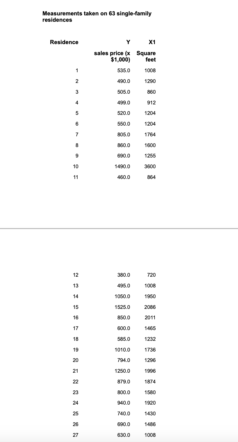 Solved [Use Data Analysis in Excel to conduct the analysis | Chegg.com Solved [Use Data Analysis in Excel to conduct the analysis | Chegg.com