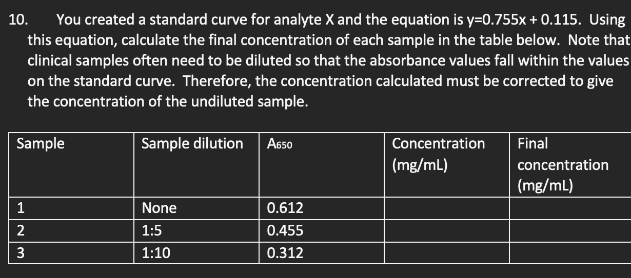 Solved 10. You created a standard curve for analyte X and | Chegg.com