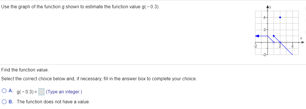 Solved Use the graph of the function g shown to estimate the | Chegg.com