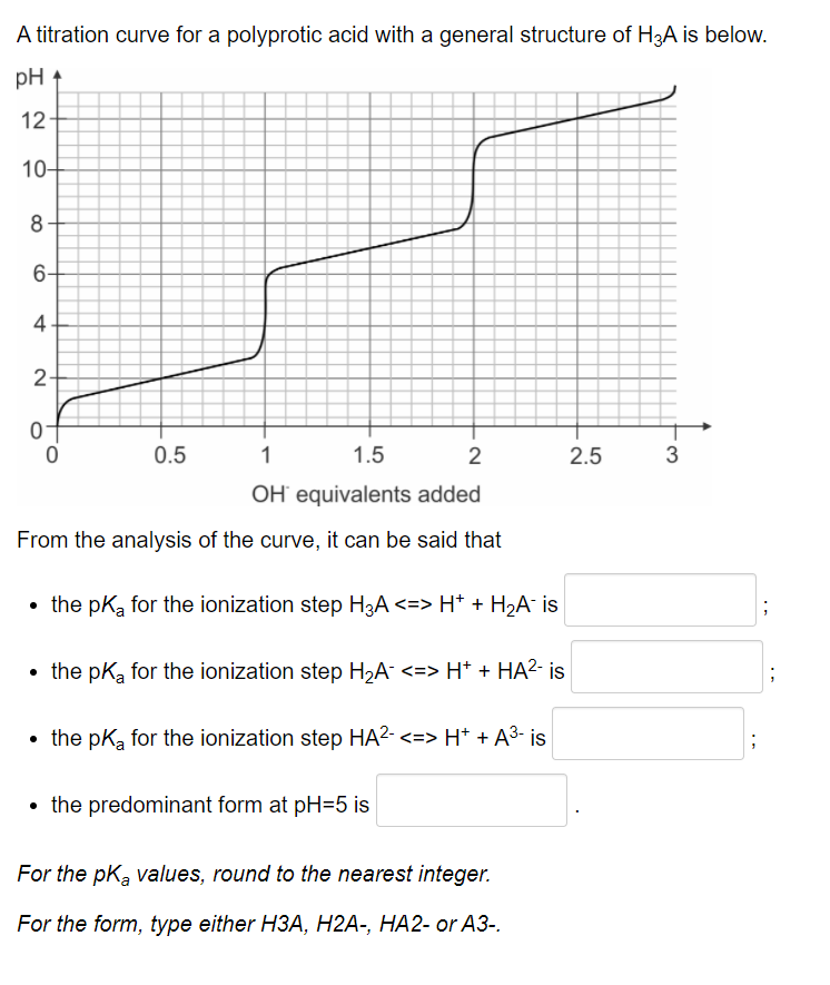Solved A titration curve for a polyprotic acid with a | Chegg.com