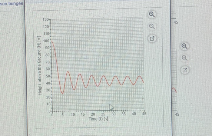 Solved Below is a graph of the vertical position of a person | Chegg.com