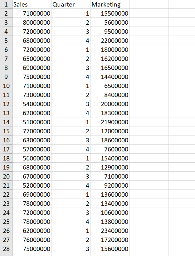 Solved 4 st 1 Sales Quarter 2 71000000 3 80000000 4 72000000 | Chegg.com
