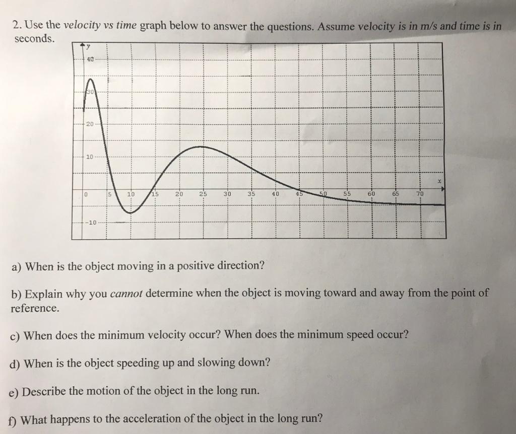 Solved 2. Use the velocity vs time graph below to answer the | Chegg.com