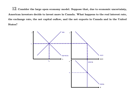 12. Consider the large open economy model. Suppose | Chegg.com