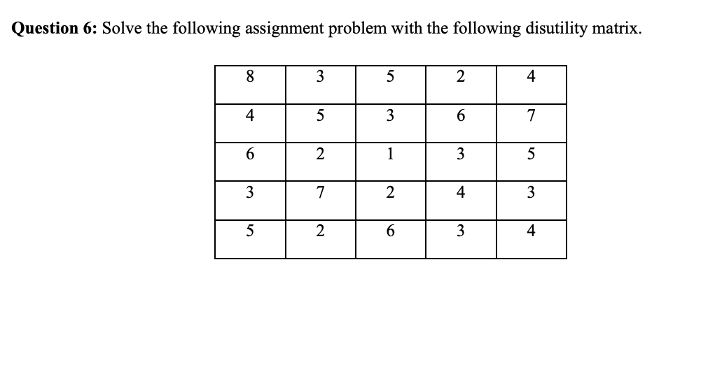 Solved Question 6: Solve the following assignment problem | Chegg.com