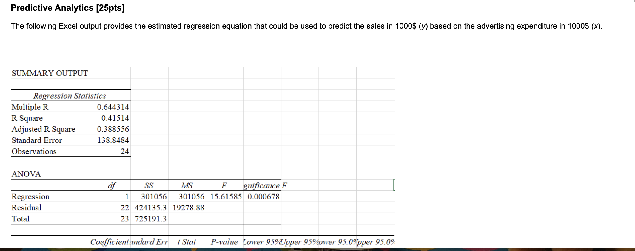 Solved Predictive Analytics [25pts] The following Excel | Chegg.com
