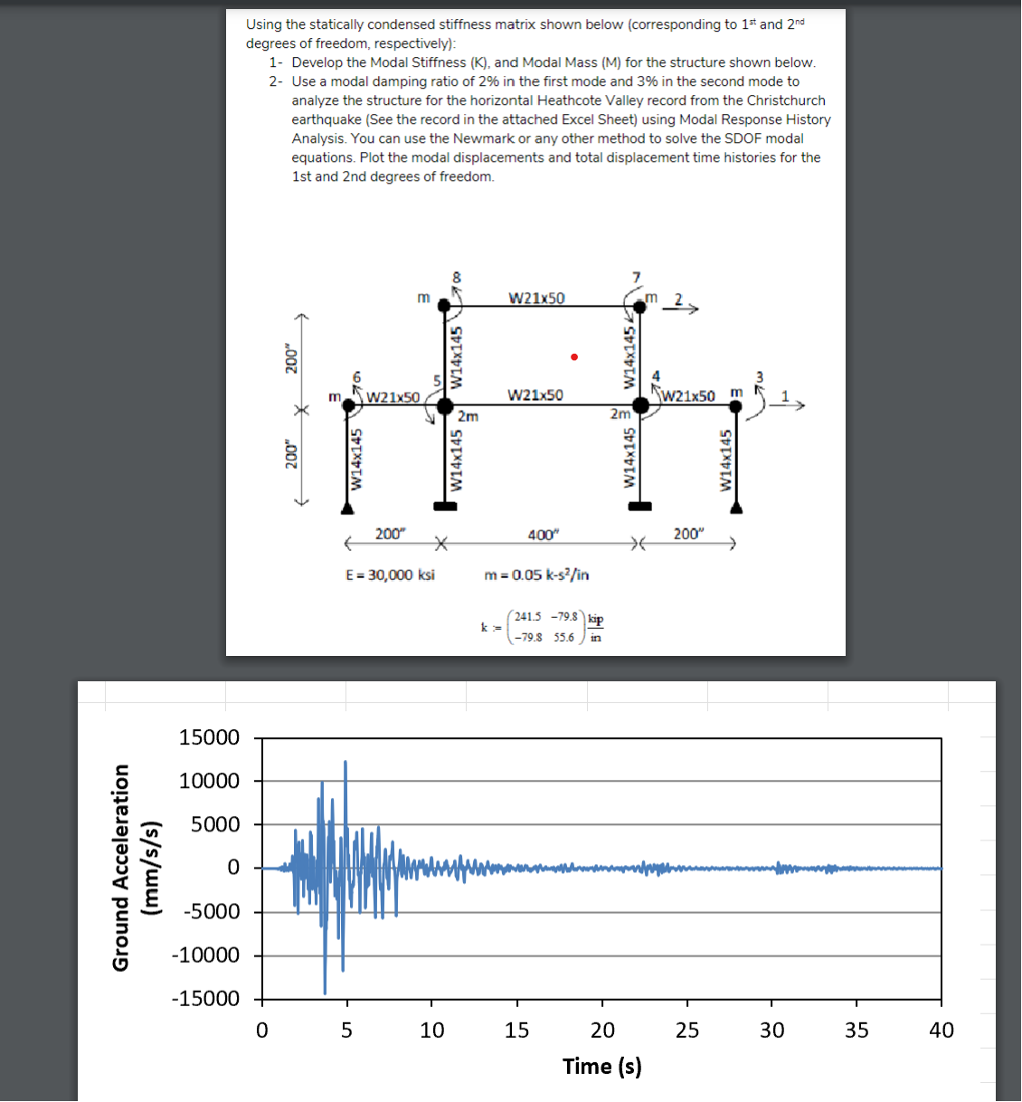 Solved Using the statically condensed stiffness matrix shown | Chegg.com
