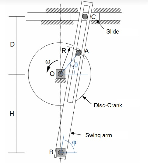 Solved In the mechanism shown the disc-crank turns | Chegg.com