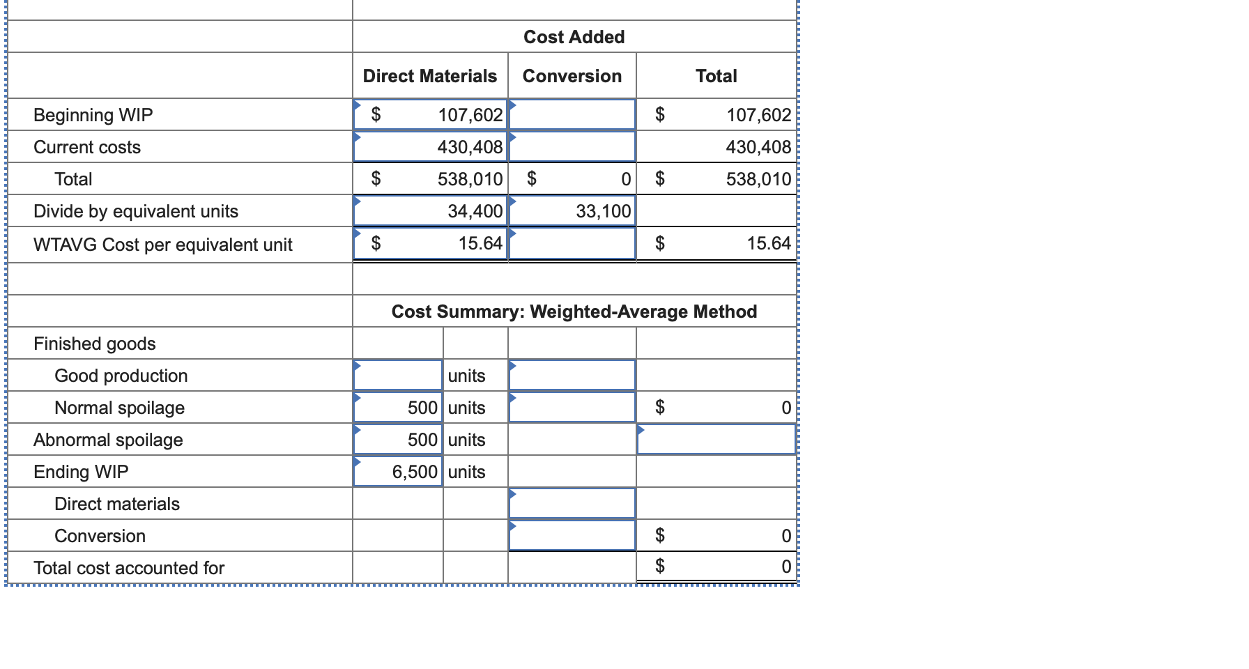 Solved Prepare a production cost report for May using the | Chegg.com