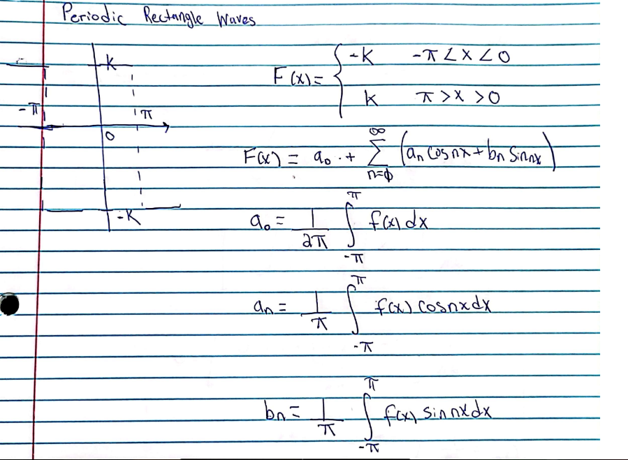 Solved Periodic Rectangle Waves | Chegg.com