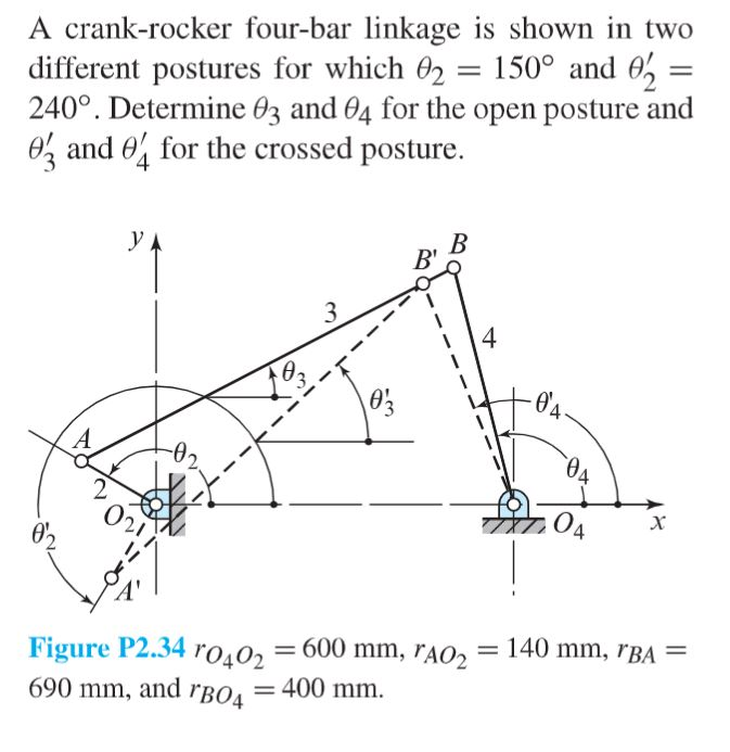 Solved = A crank-rocker four-bar linkage is shown in two | Chegg.com