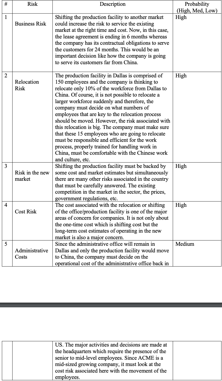 Below, is a Risk Identification table Based on these | Chegg.com