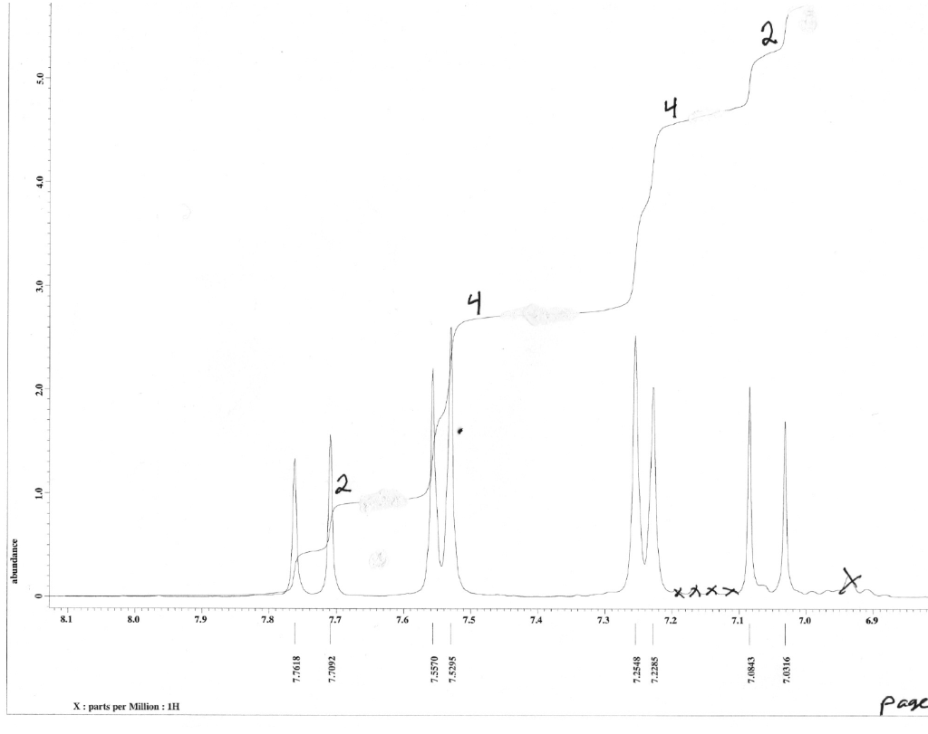 Solved Table One: Aldol Condensation IR Product: (Report | Chegg.com