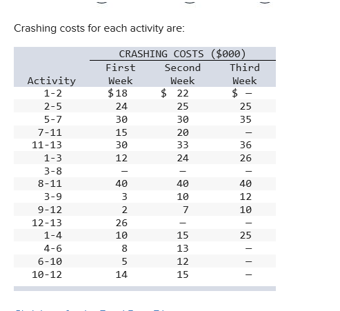 Solved Problem 17-15 (Static) A construction project has | Chegg.com