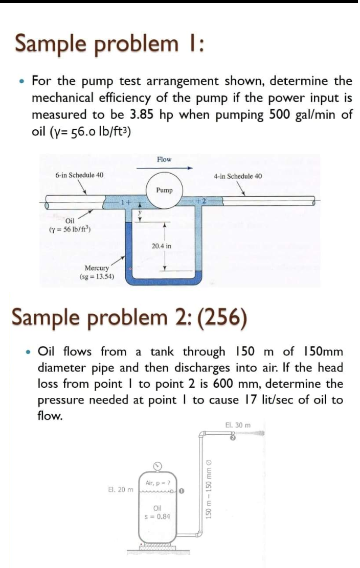 Solved Sample problem 1: • For the pump test arrangement | Chegg.com