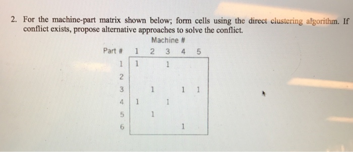 Solved For the machine-part matrix shown below; form cells | Chegg.com