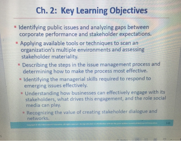 Ch. 2: Key Learning Objectives Identifying public | Chegg.com