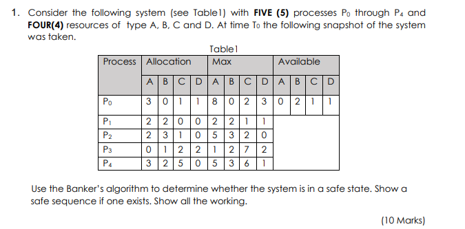 Solved Consider the following system (see Tablel) with FIVE | Chegg.com