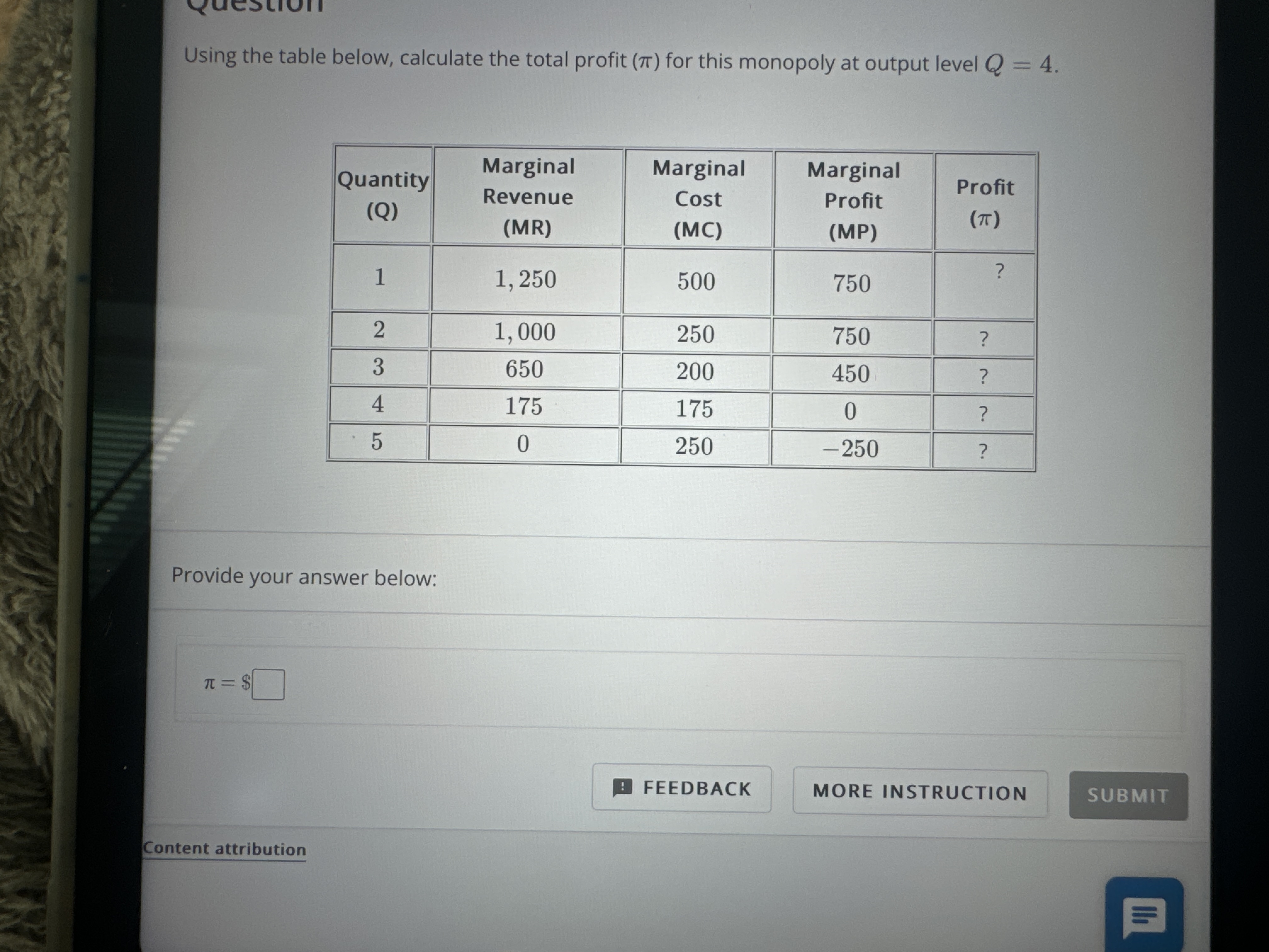 Solved Using the table below, calculate the total profit | Chegg.com