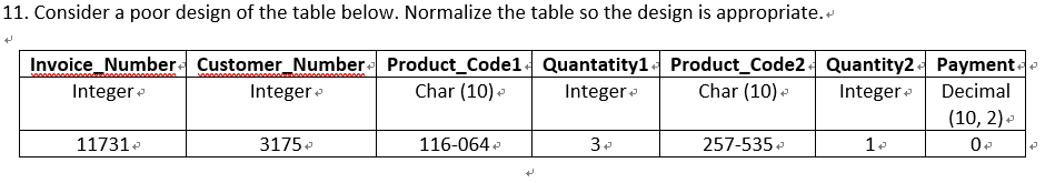 Solved 11. Consider a poor design of the table below. | Chegg.com
