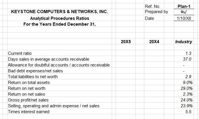 Solved Hello need help finding the ratios for | Chegg.com