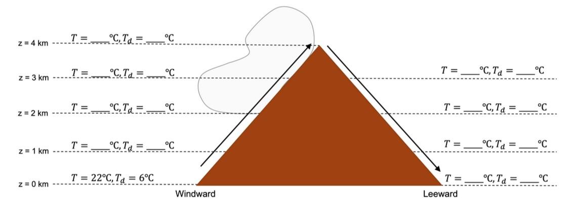 Solved In Figure 4 below, the surface temperature (22°C) and | Chegg.com