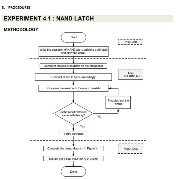 Solved 3. PROCEDURES EXPERIMENT 4.1: NAND LATCH METHODOLOGY | Chegg.com