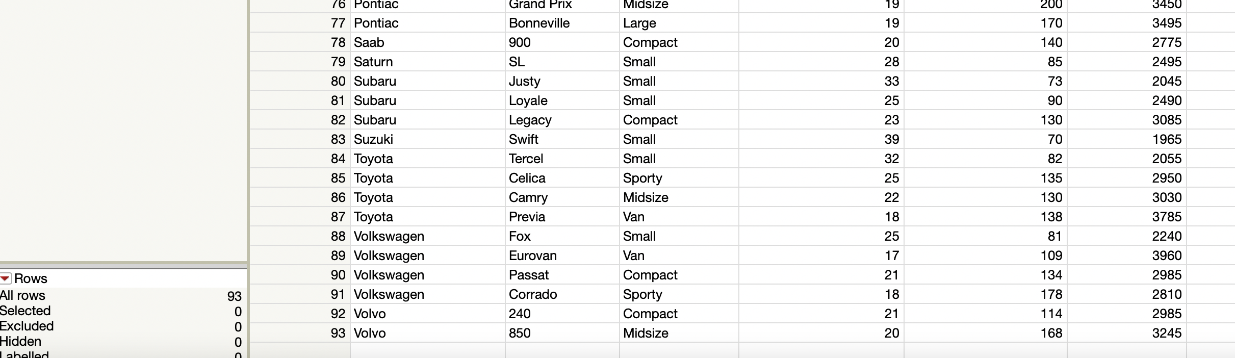 Open the vehicle JMP file and study it. You are to | Chegg.com